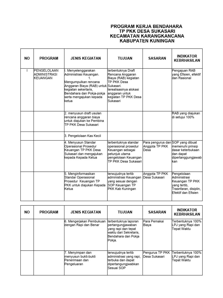 Program Kerja Bendahara PKK 2024 | PDF