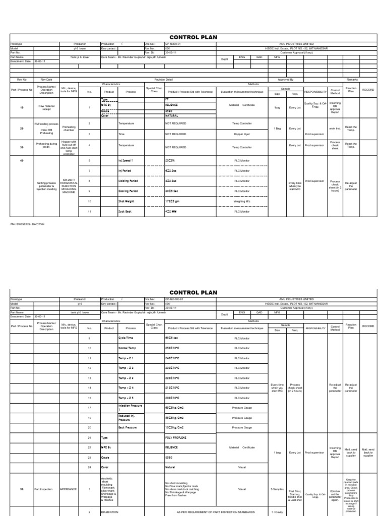 Injection Molding Control Plan | PDF | Industrial Processes | Secondary ...