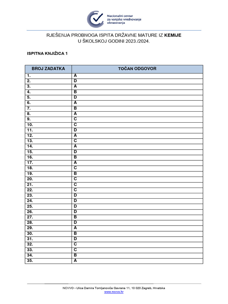 KEMIJA Probni Ispit 2023. 2024. Rjesenja Ispita | PDF