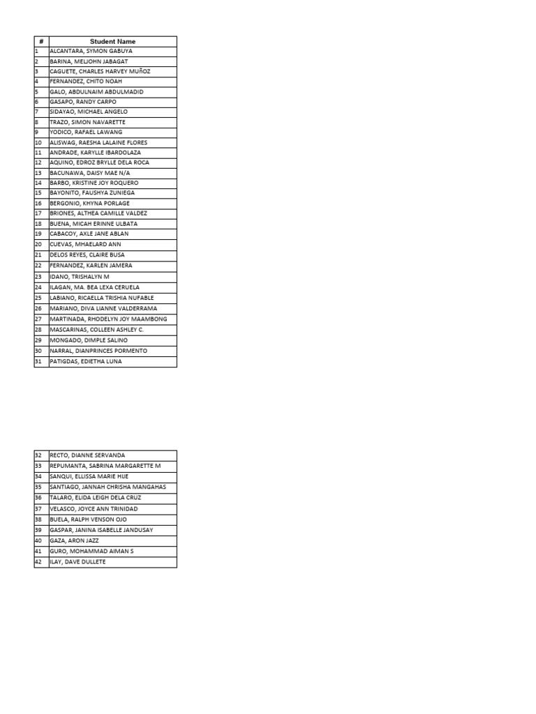 Ebs Exam Room Assignment | PDF