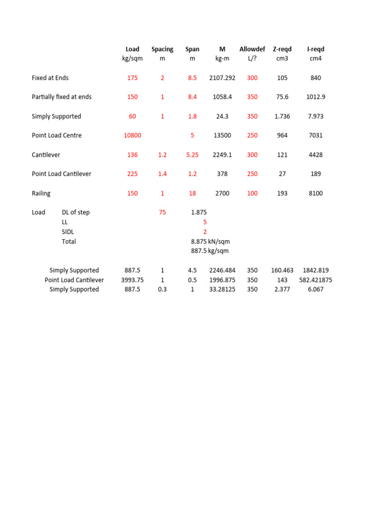 Steel Design Calculation | PDF