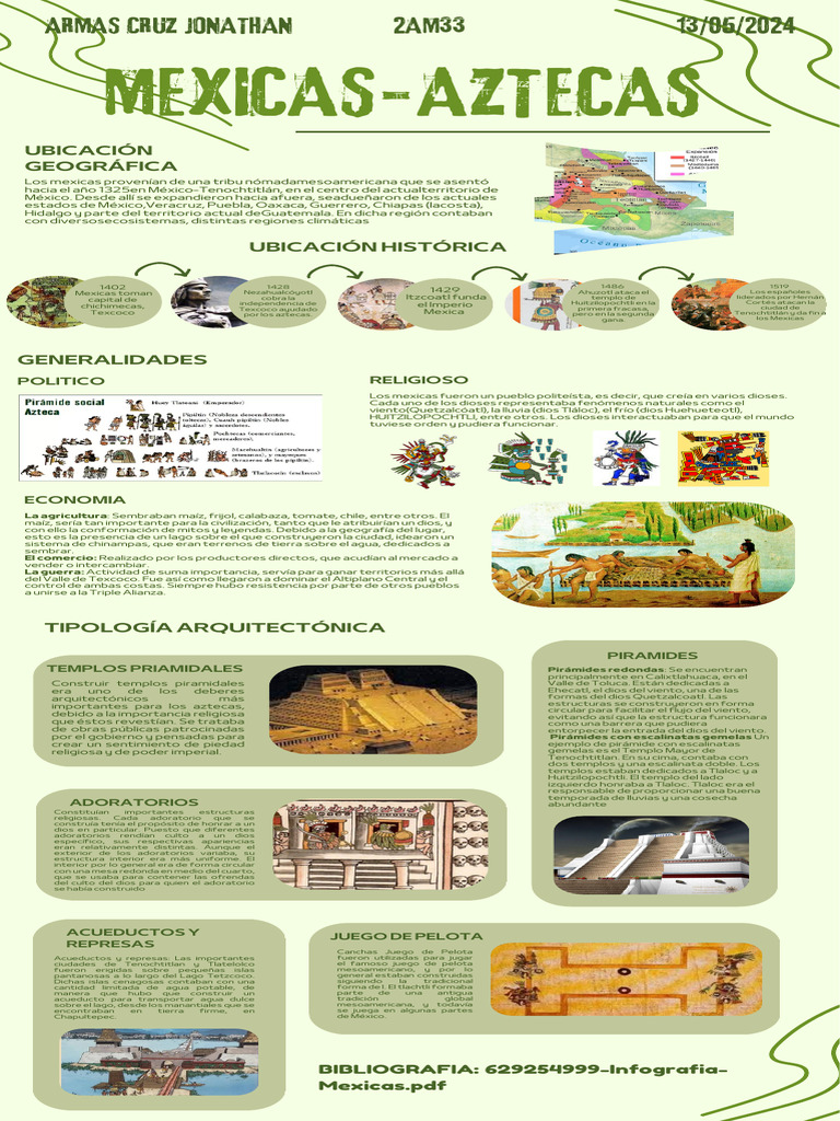 Infografía sobre la cultura mexica | PDF | Pirámide