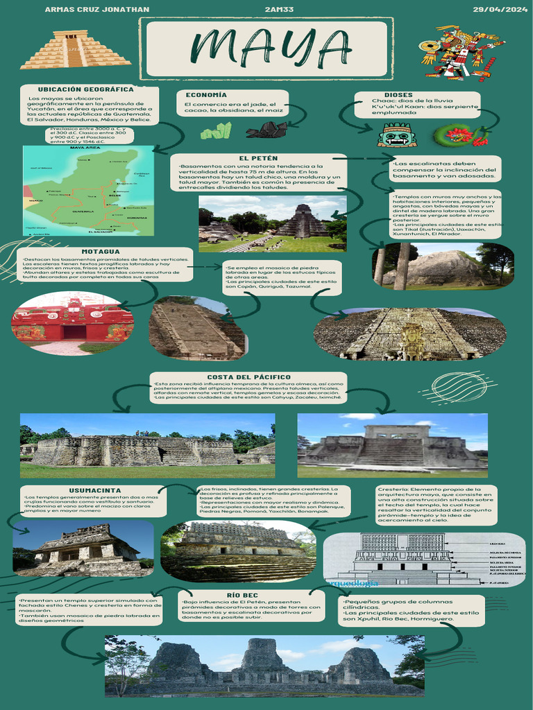Infografia Maya - Armas Cruz Jonathan | PDF | Civilización maya ...