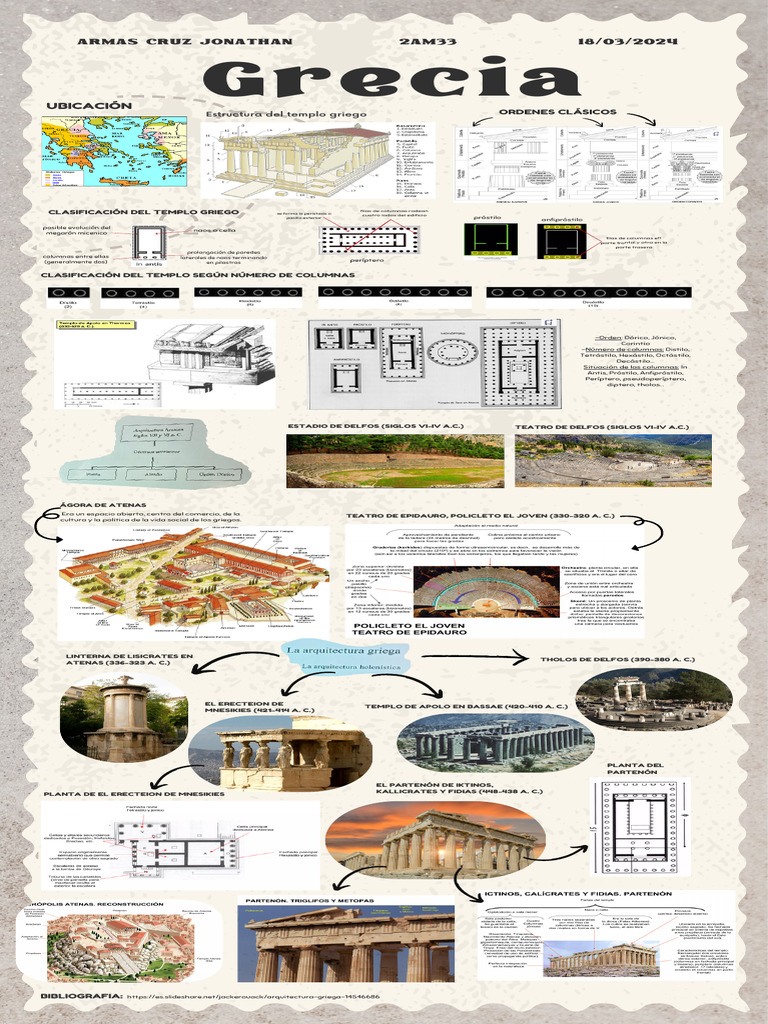 Clasificación de Templos Griegos | PDF | Mundo grecorromano | Antigua ...