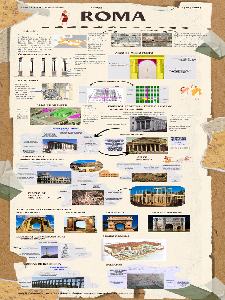 Infografía Roma - Armas Cruz Jonathan | Descargar gratis PDF | templo ...