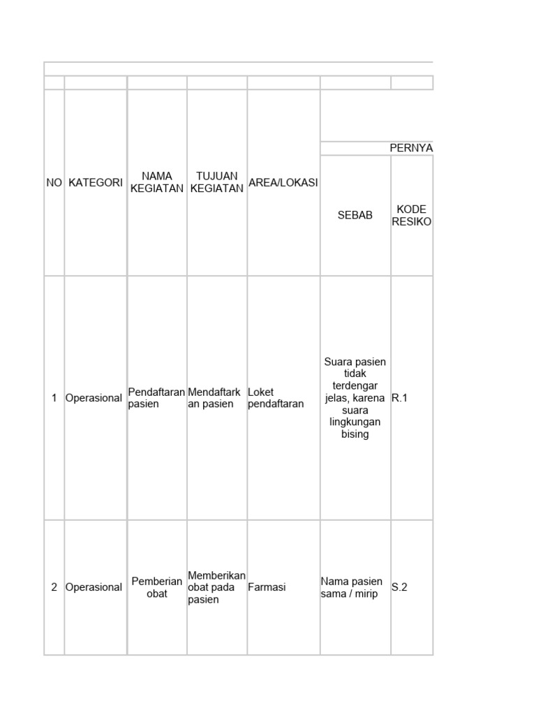 Tabel Identifikasi Resiko Fix - Laura | PDF