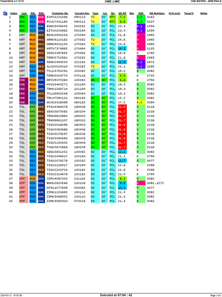 One Matrix 088e Mypkg Westport - DG in Transit List | PDF | Science & Mathematics | Technology ...