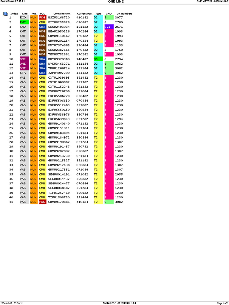 ONE MATRIX 088E MUNDFRA LOAD -- DG LIST | PDF
