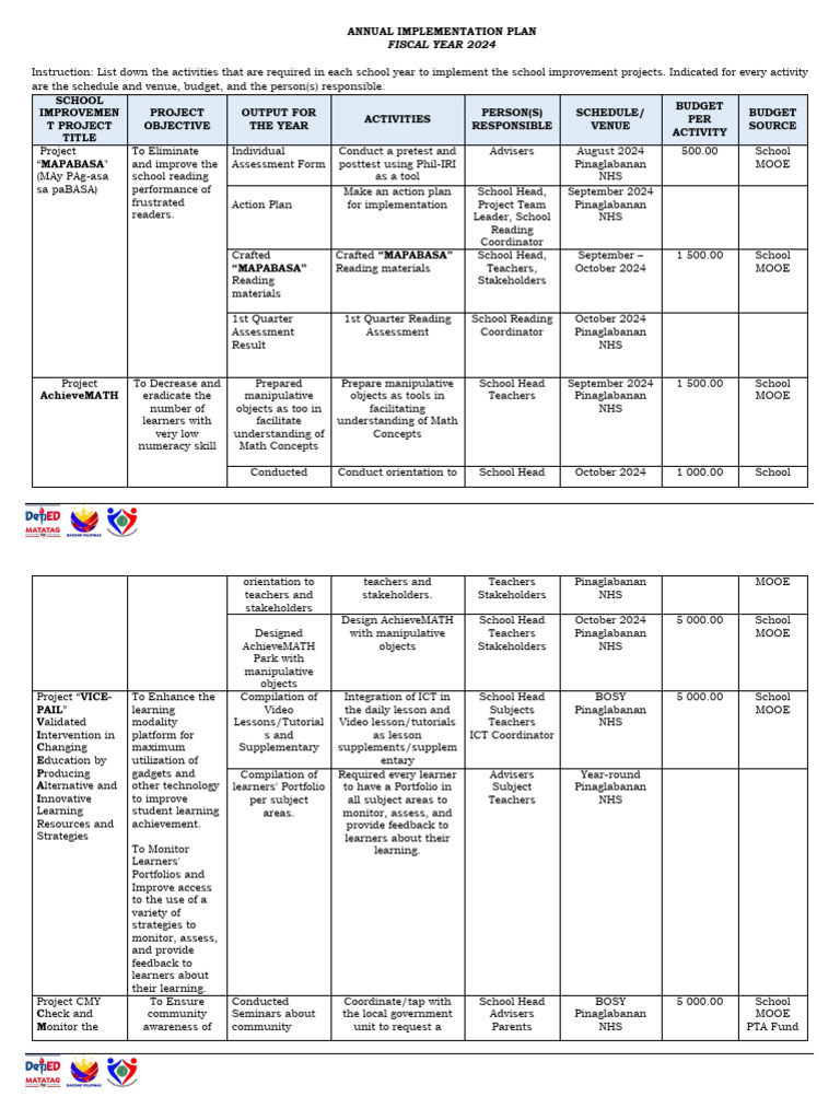 Annual Implementation Plan 2024 | Download Free PDF | Educational Technology