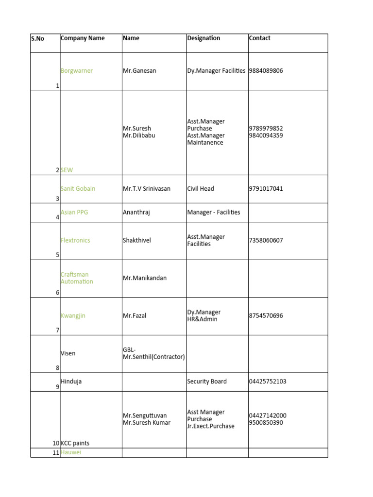 Company List | PDF | Companies