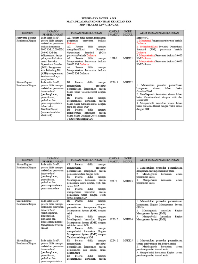 Elemen, CP, TP, ATP Modul Ajar Fase F TKR | PDF