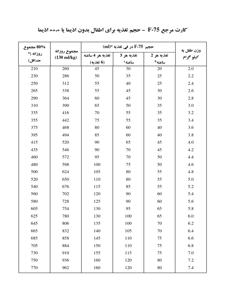 Milks Reference Cards (6-59) - Dari | PDF