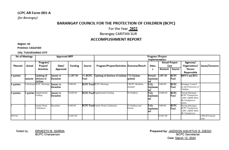 BCPC Annual Accomplishment Report | PDF