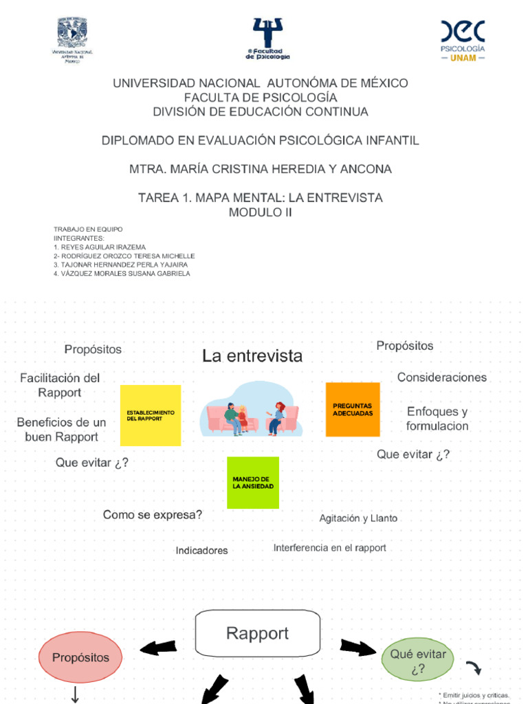 Mapa Mental de Entrevista | PDF
