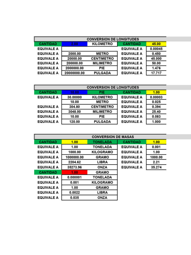 Tabla de Conversion de Unidades | PDF | Litro | Libra (masa)