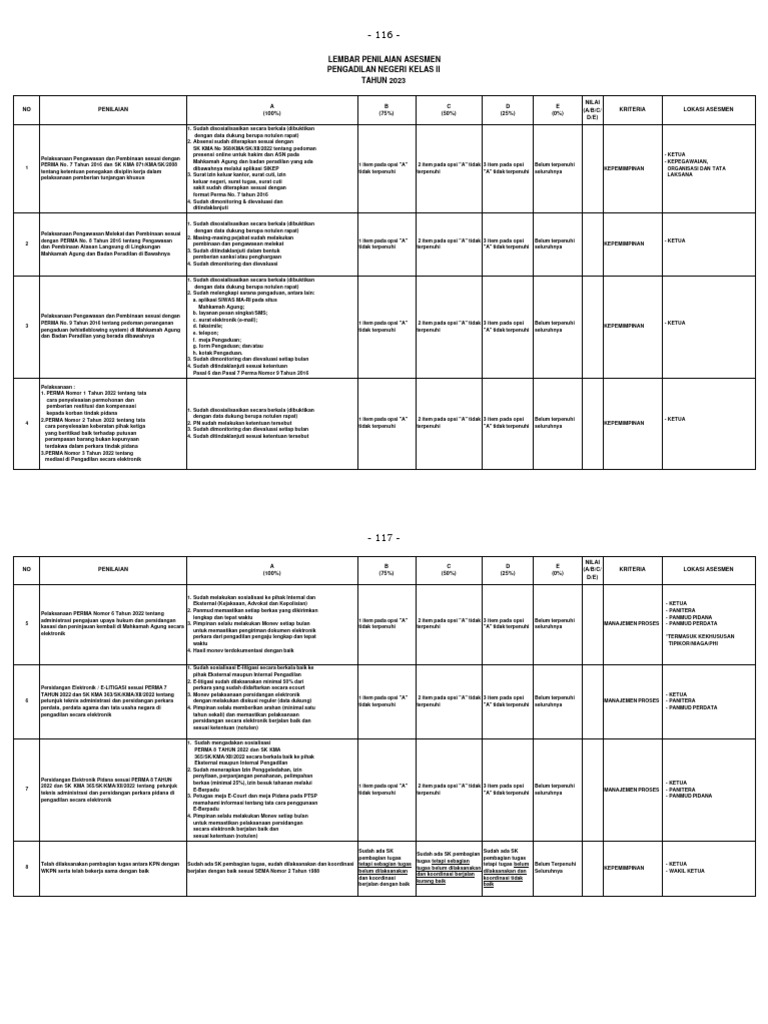 Checklist AMPUH Kelas II | PDF