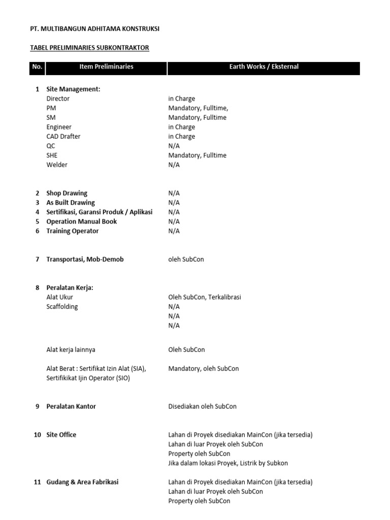 Tabel Preliminaries 121022 - Draft R-3 | PDF