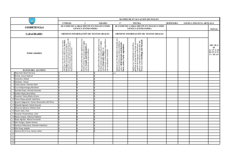 Esquema 1ro A | Descargar gratis PDF | Lingüística | Comunicación humana