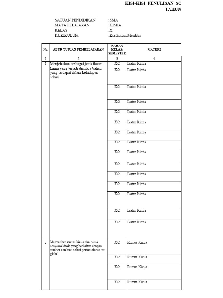 Kisi-Kisi Psat Kimia X 2o23 - 2024 | PDF