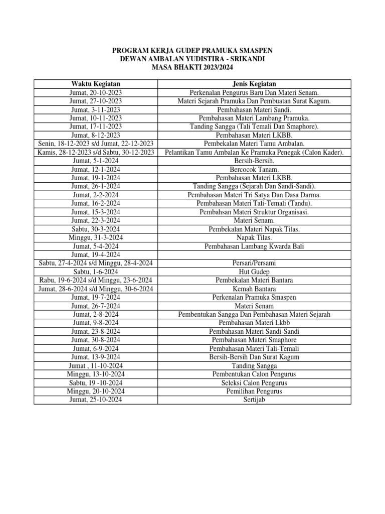 Program Kerja Gudep Pramuka Smaspen | PDF