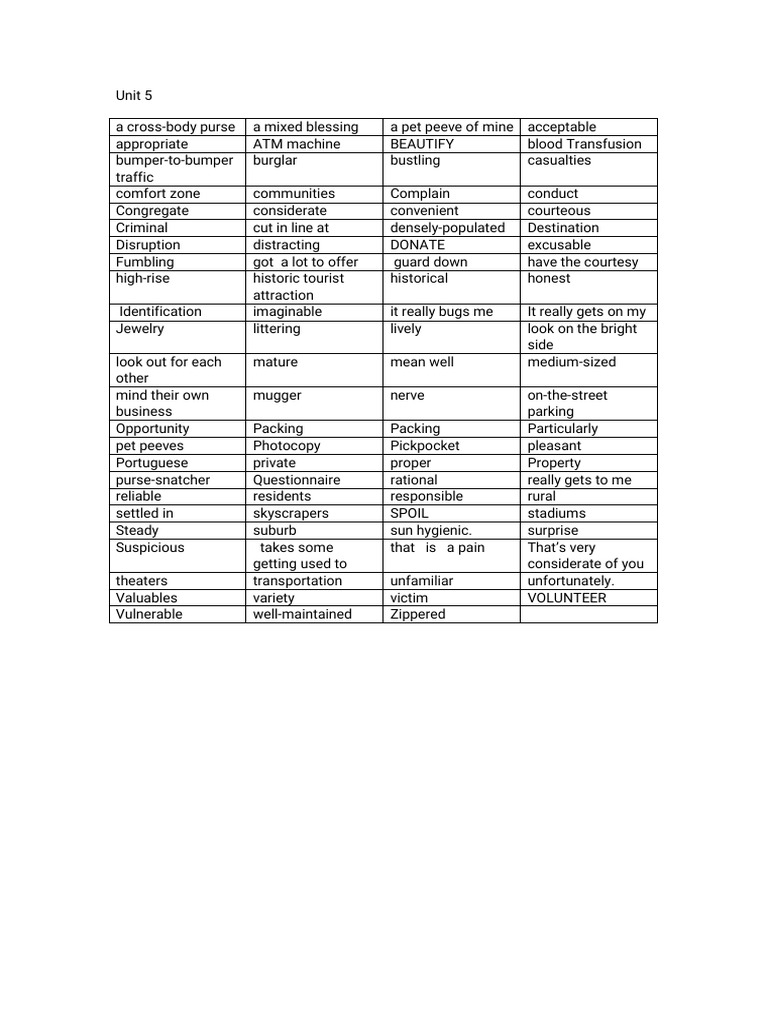 Summit 1 Unit 5 ١٢٠٦٣١ Pdf