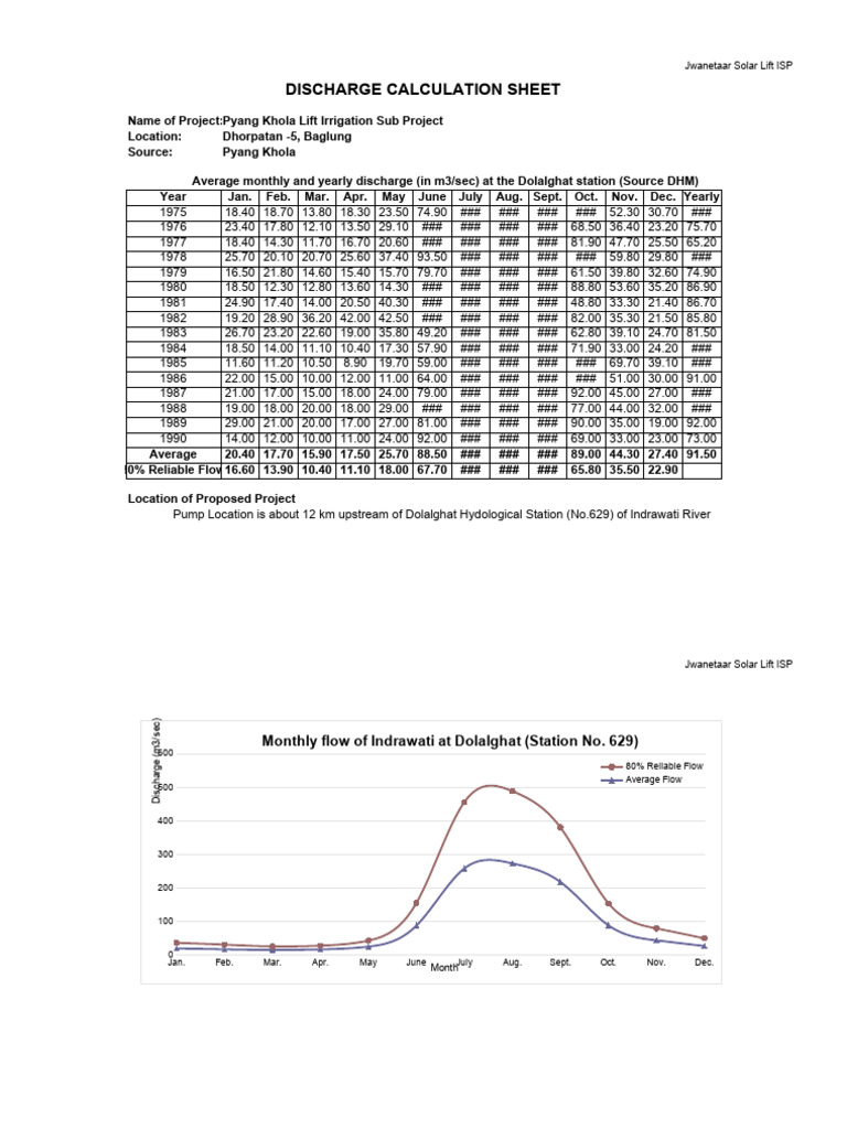 High Flood Discharge and Scour Depth Calculation | PDF | Drainage Basin | Discharge (Hydrology)