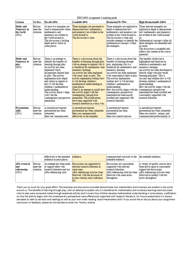 C_EDU10003 Assignment 2 marking guide | PDF | Mathematics | Apa Style
