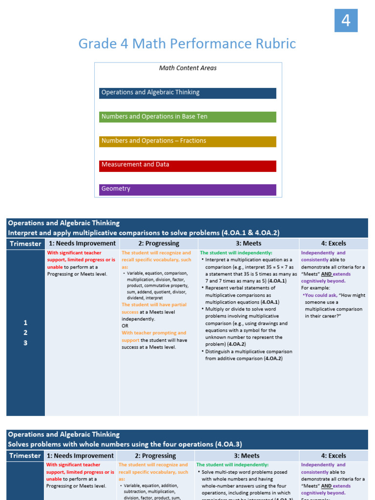Performance Rubric - Grade 4 Math 17-18 | Download Free PDF | Division ...