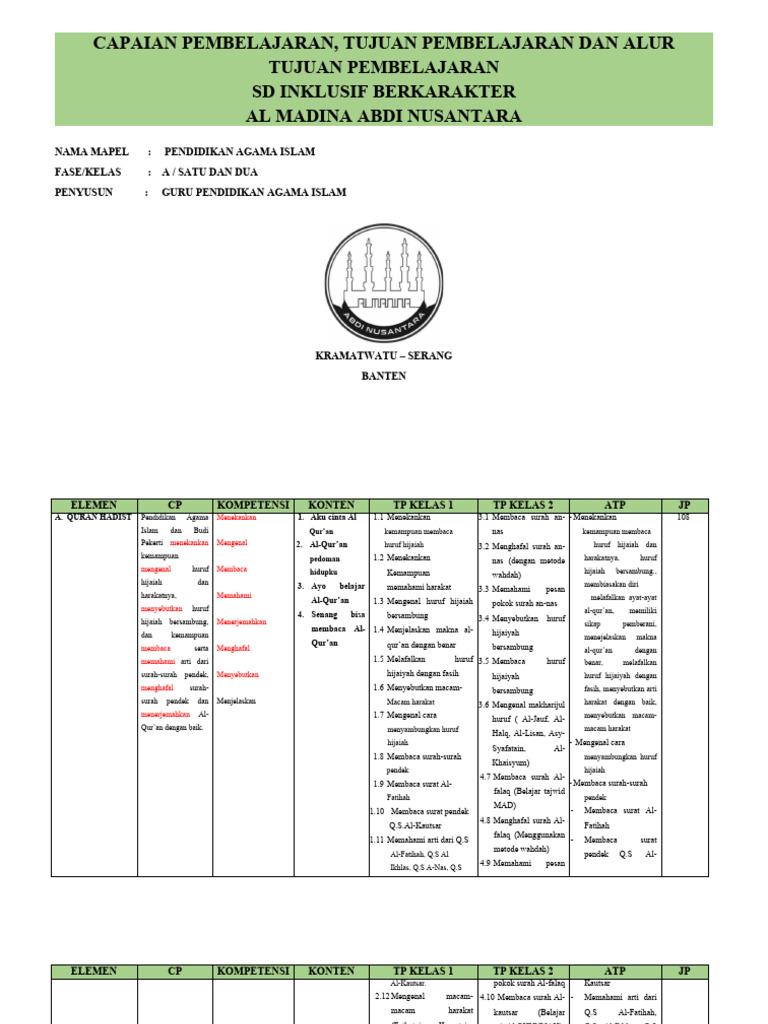 CP TP Dan Atp Pai | PDF