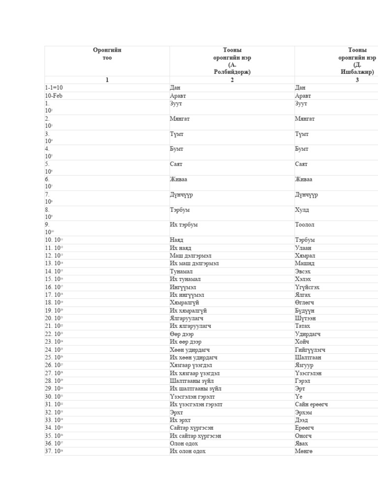 Mongol Too Toolol | PDF