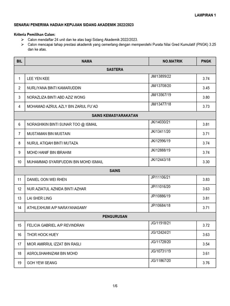 LAMPIRAN 1 - Senarai Penerima Hadiah Kepujian Dan Sijil Dekan SA 2022-2023 (Kemas Kini 2 | PDF