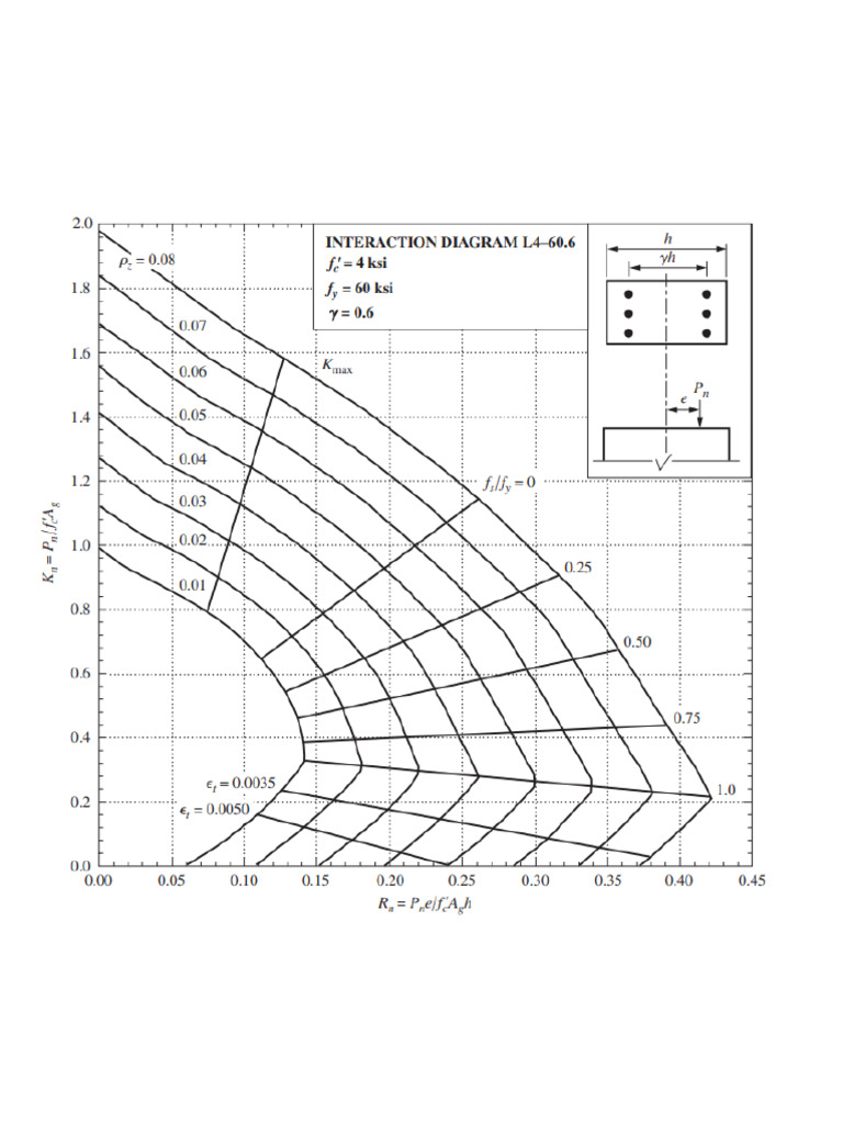 Interaction Diagram | PDF Interaction Diagram | PDF
