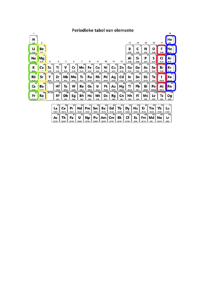 Die Periodieke Tabel van elemente | PDF