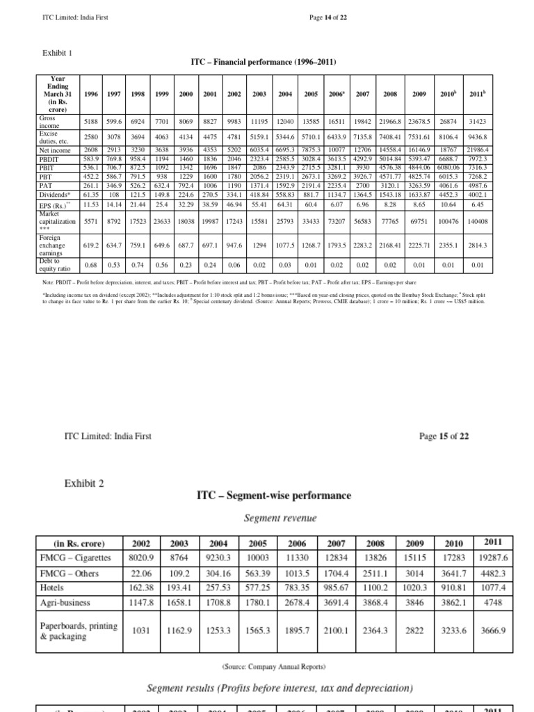 itc financial report | PDF | Stocks | Dividend