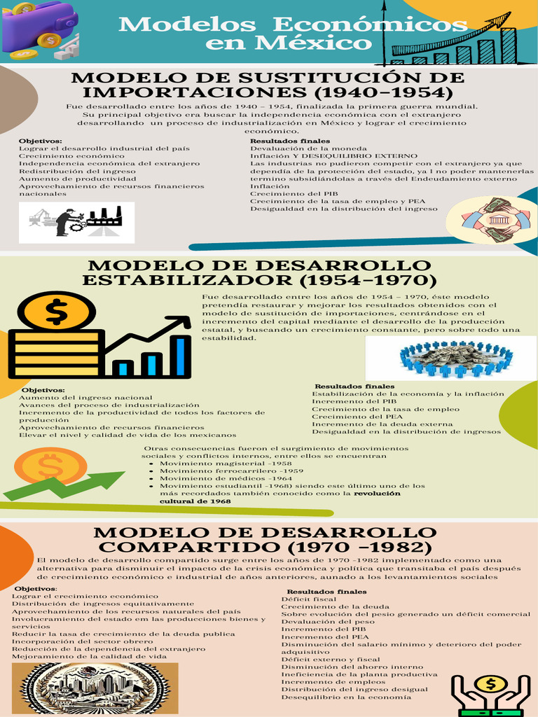 Modelos económicos en México (1970-1982) | PDF | Inflación | Deuda ...