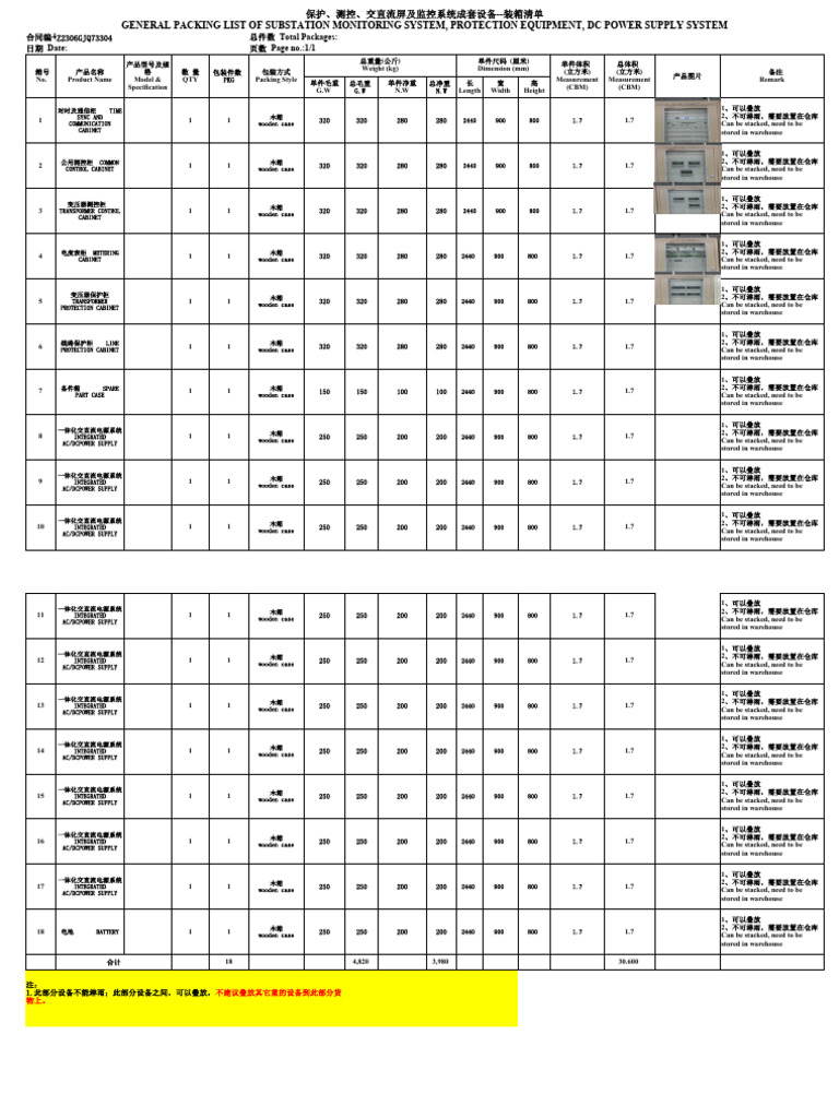 Substation Equipment Packing List | PDF | Electrical Engineering ...