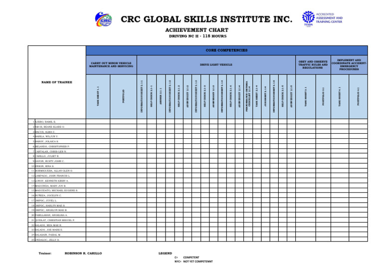 ACHIEVEMENT CHART | PDF