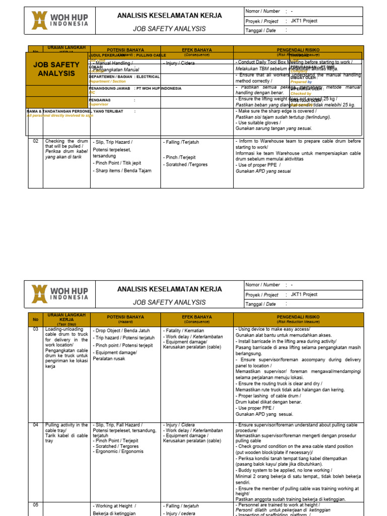 DME-JSA - 002 Rev. 0 Installation Cable Tray | PDF