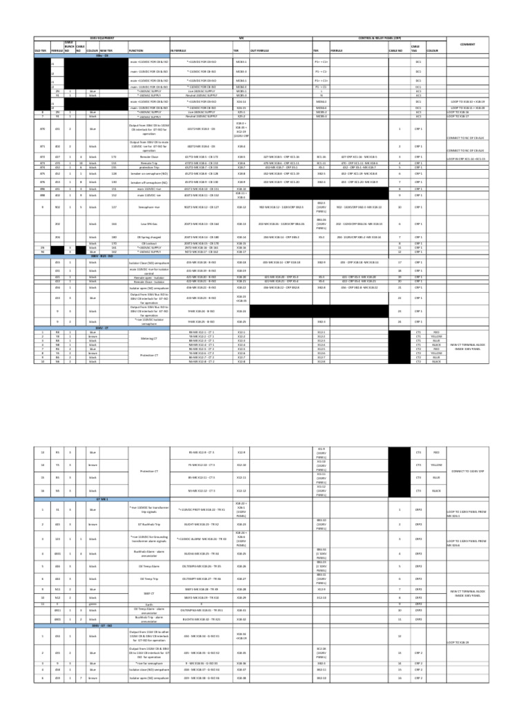 WIRING SCHEDULE FOR TRANSFORMER PANEL | PDF | Nonverbal Communication ...