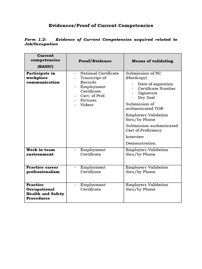 02B Evidences-Proof of Current Competencies | PDF | Employment | Safety