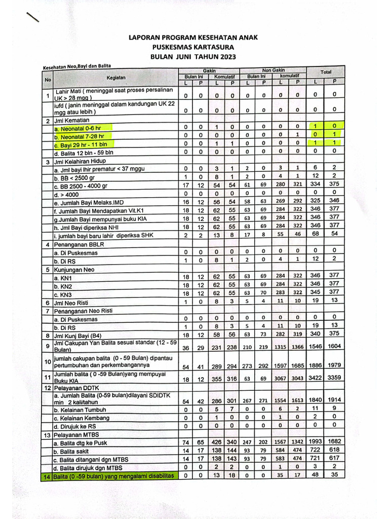 3.bukti Pencatatan Dan Pelaporan | PDF