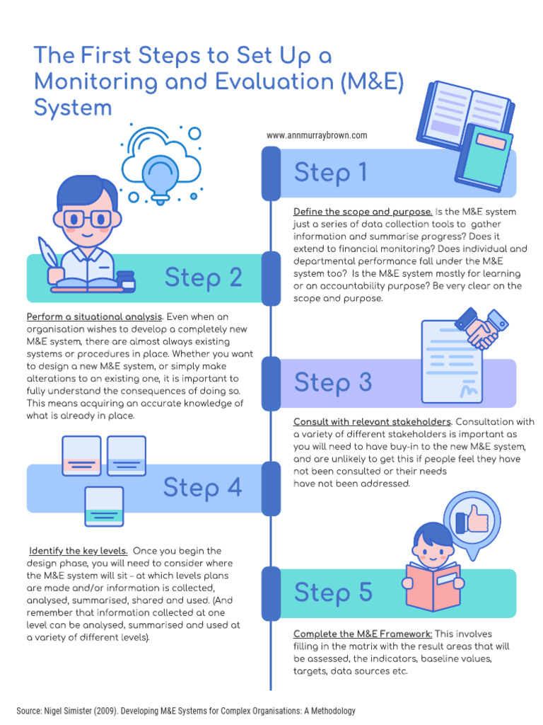 First Steps To Set Up A Monitoring and Evaluation System 1694334893 | PDF | Monitoring And ...
