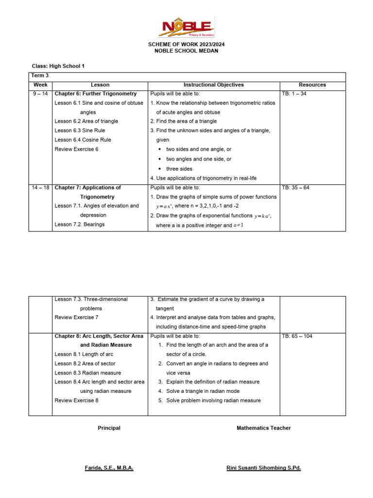 High School Trigonometry Curriculum 2023 | PDF | Trigonometric ...