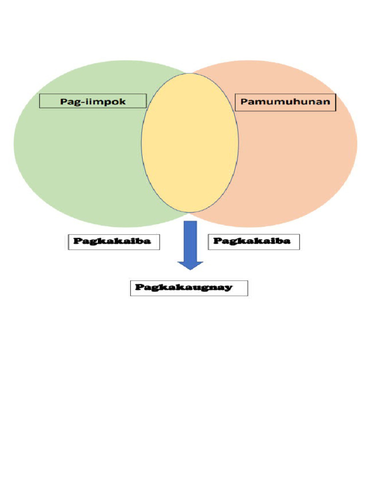 Venn Diagram | PDF