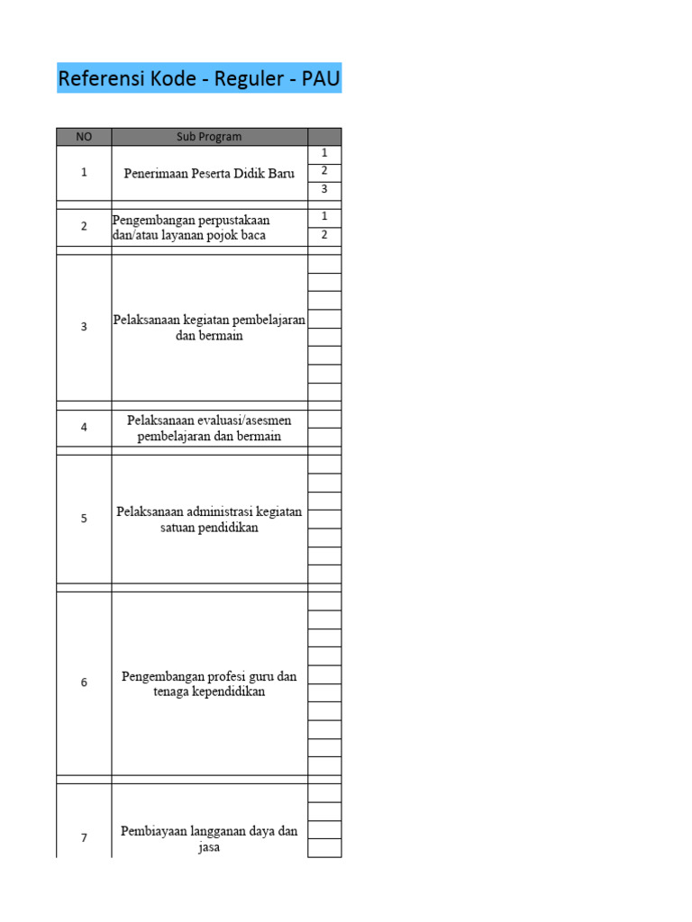 Contoh Draft Rkas Paud & Keserataan 2024 | PDF