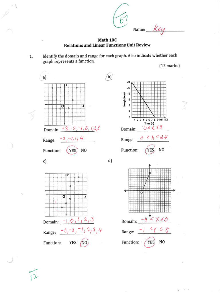 Relations & Linear Functions Review Ass't Key | PDF
