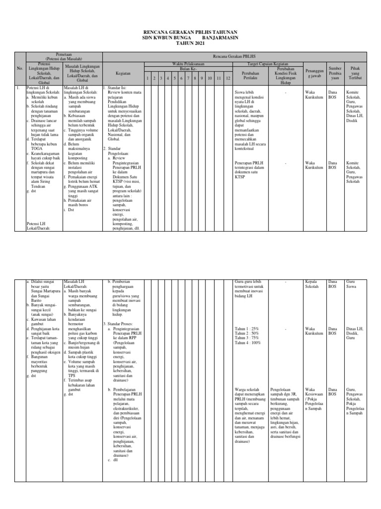 Rencana Gerakan PBLHS 1THN - 2022 | PDF