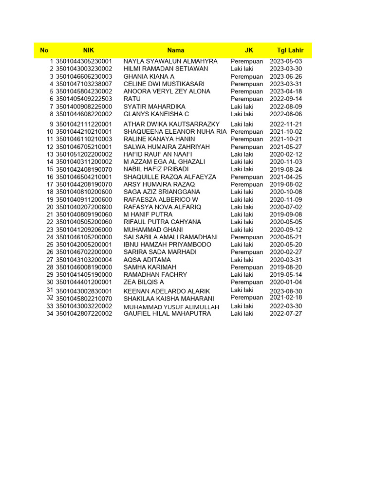Pengukuran Format Mentoro Bangsri | PDF