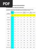 ISA Instrumentation Codes Guide | PDF | Classical Mechanics | Continuum ...
