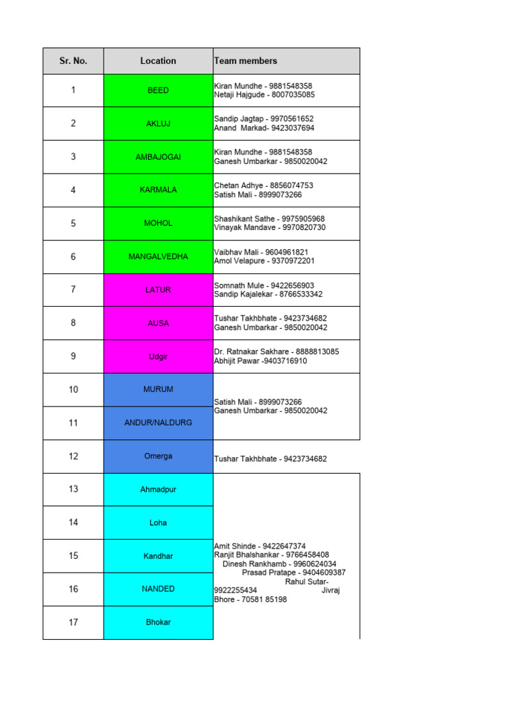 Team Locations & Contacts List | PDF